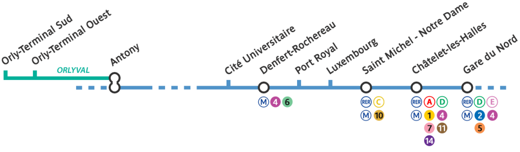 Plan RER B ORLYVAL - Eelway Blog